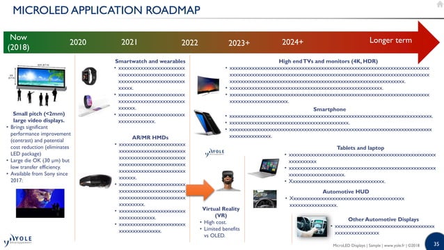 MicroLED Displays 2018 report by Yole Développement | PDF | Technology ...