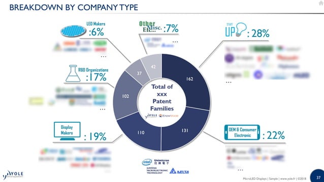 MicroLED Displays 2018 report by Yole Développement | PDF | Technology ...