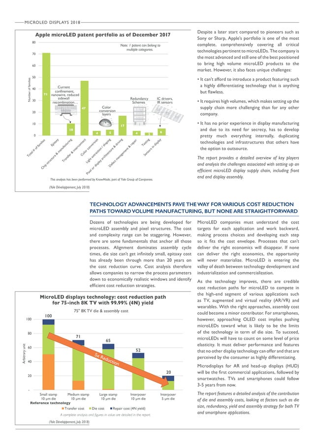 MicroLED Displays 2018 report by Yole Développement | PDF | Technology ...