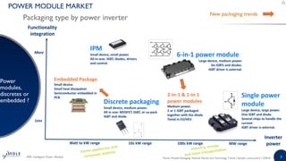 Power Module Packaging 2018: Material Market and Technology Trends ...