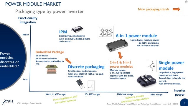 Power Module Packaging 2018: Material Market and Technology Trends re…