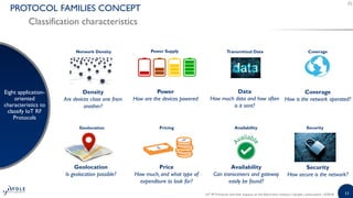 Internet of Things RF Protocols and their Impacts on the Electronics ...