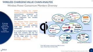 Wireless Charging Technologies and Markets 2018 report by Yole ...