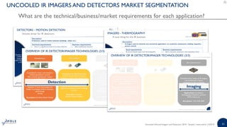 Uncooled Infrared Imagers and Detectors 2019 | PDF