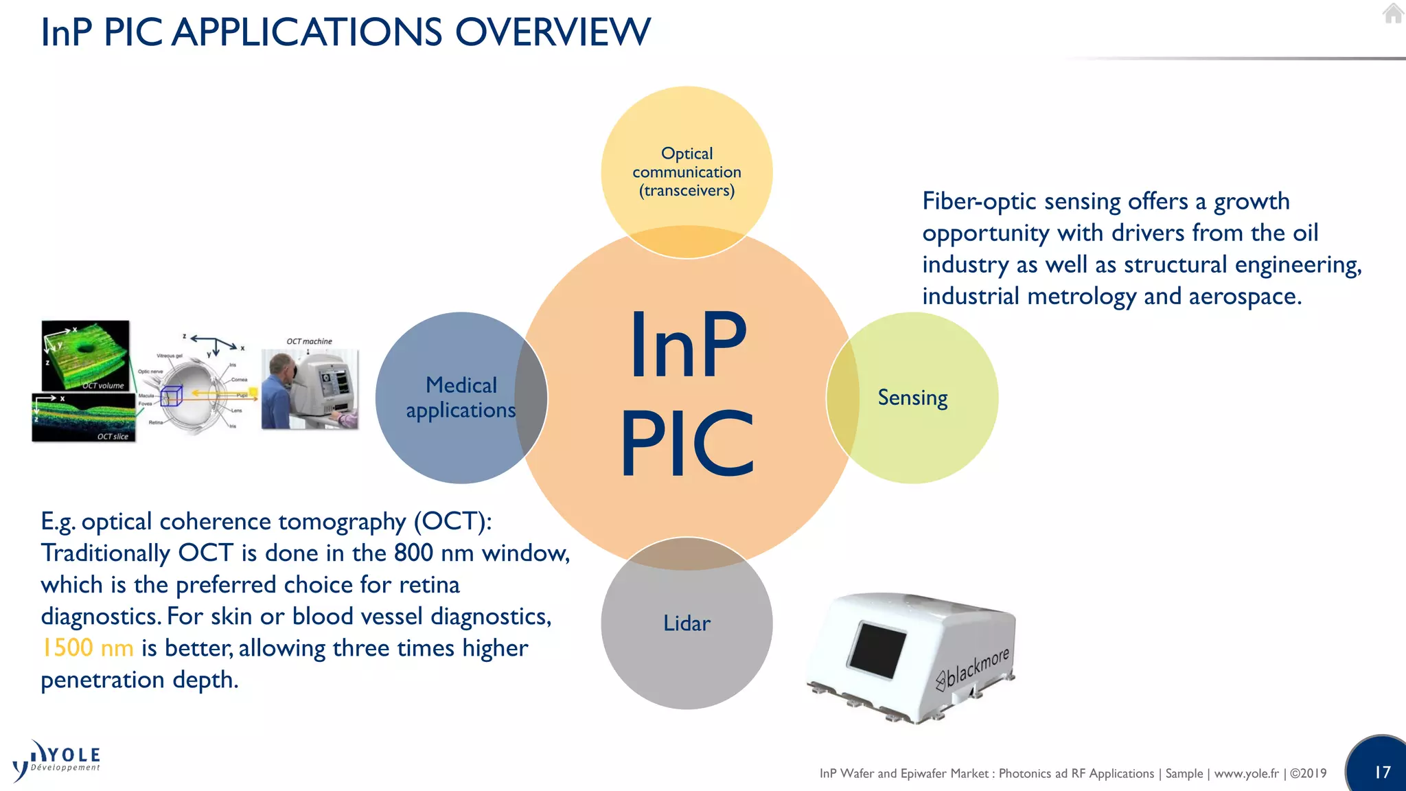 InP Wafer and Epiwafer Market: Photonics and RF 2019 report by Yole ...