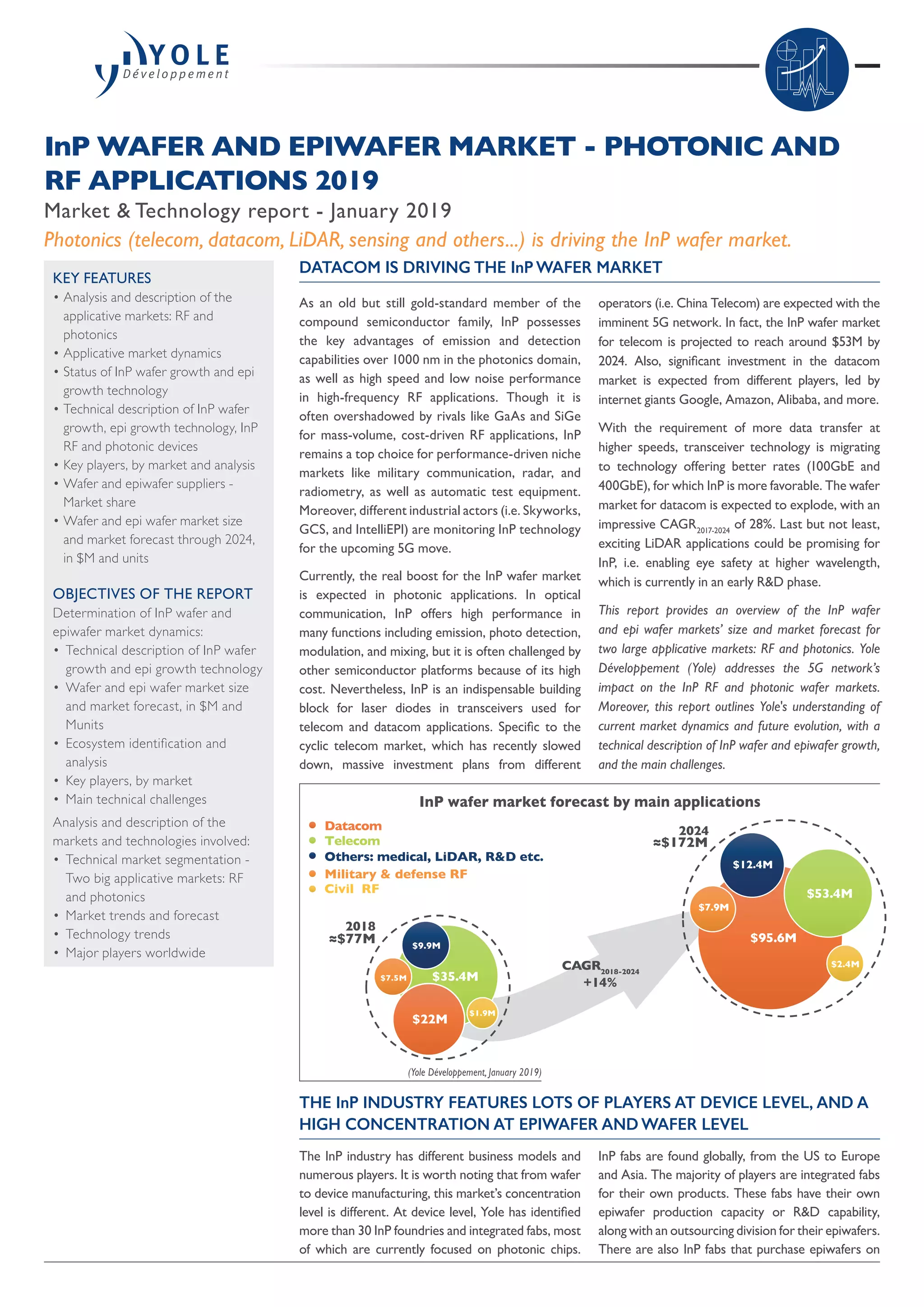 InP Wafer and Epiwafer Market: Photonics and RF 2019 report by Yole Développement | PDF
