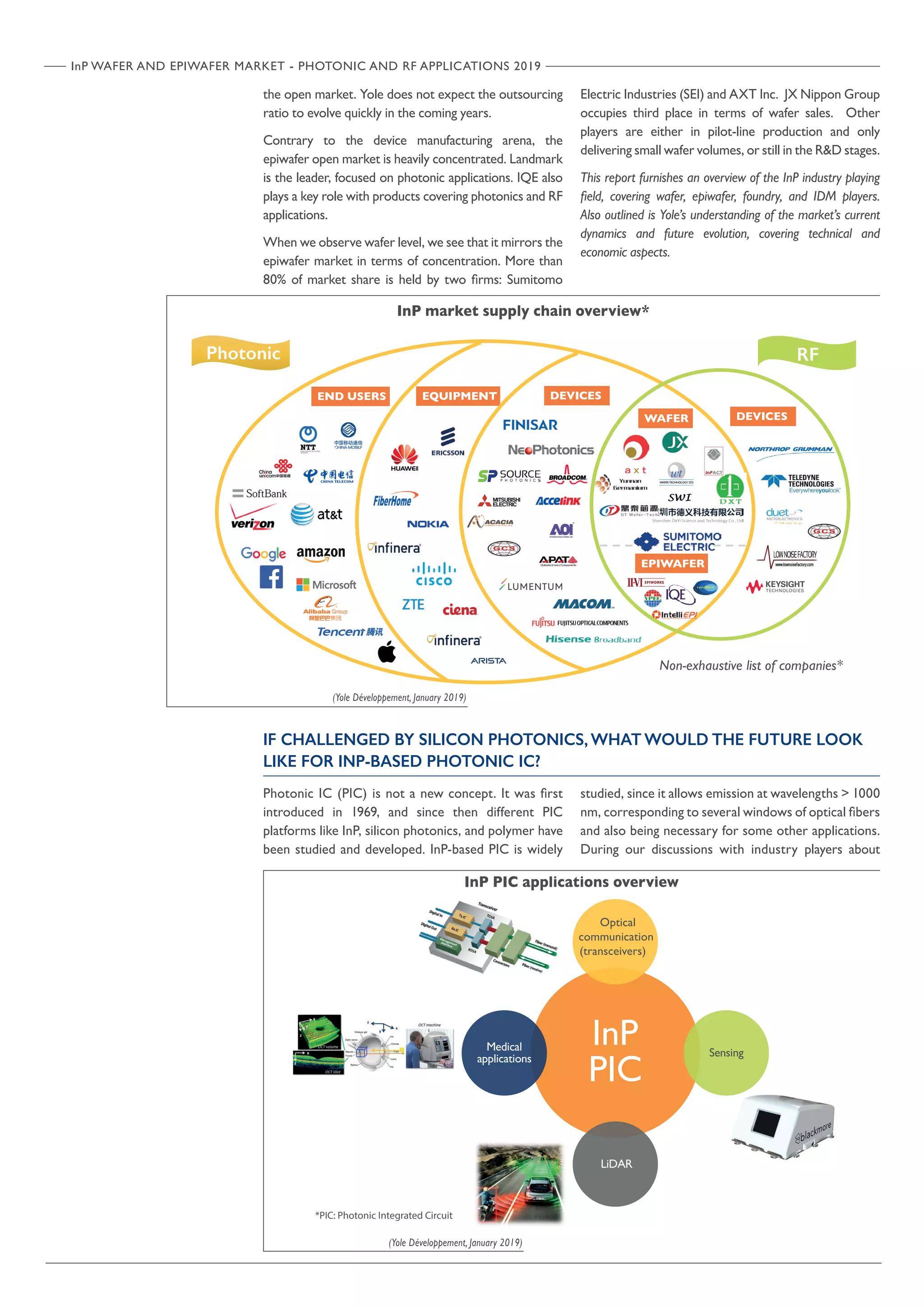 InP Wafer and Epiwafer Market: Photonics and RF 2019 report by Yole ...
