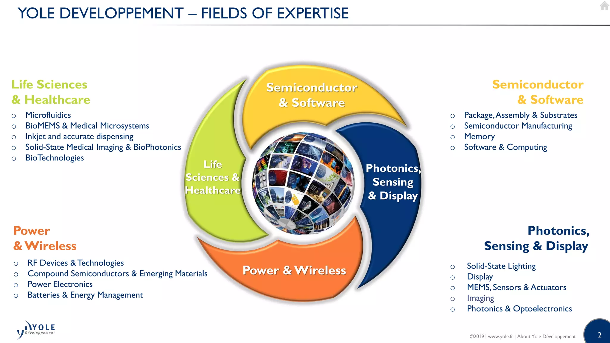 InP Wafer and Epiwafer Market: Photonics and RF 2019 report by Yole ...