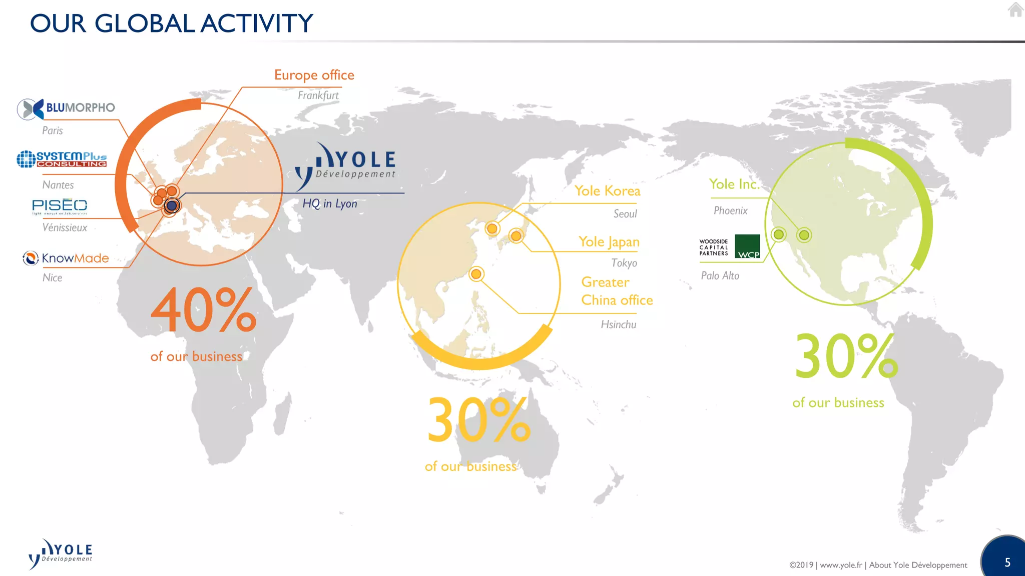 InP Wafer and Epiwafer Market: Photonics and RF 2019 report by Yole ...