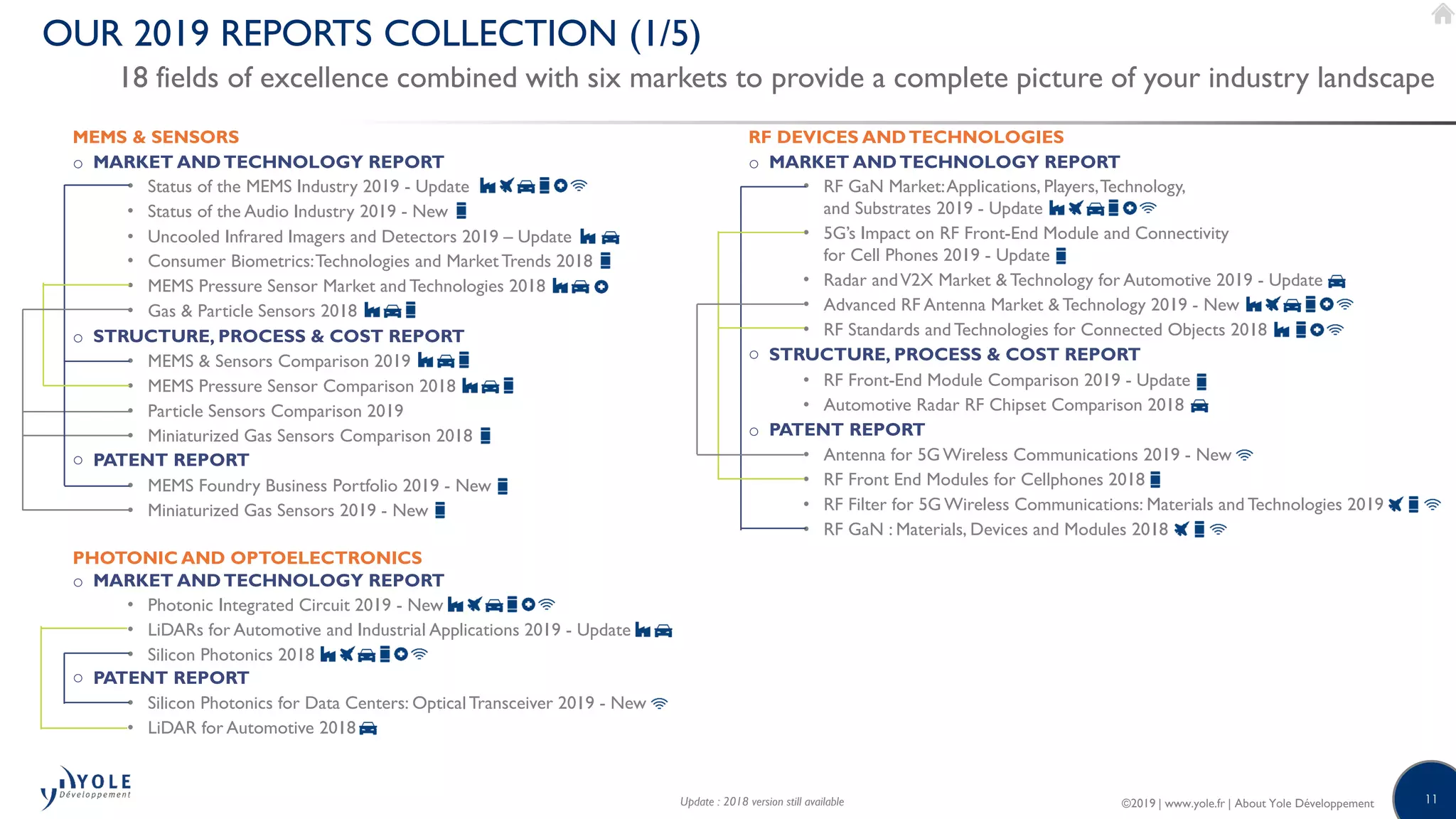 InP Wafer and Epiwafer Market: Photonics and RF 2019 report by Yole ...