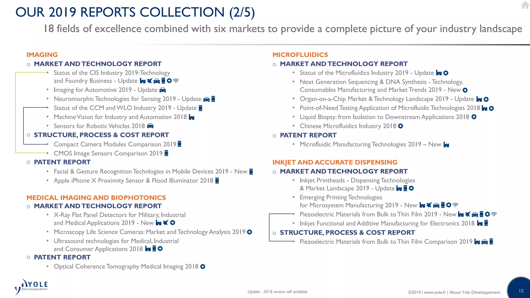 InP Wafer and Epiwafer Market: Photonics and RF 2019 report by Yole ...