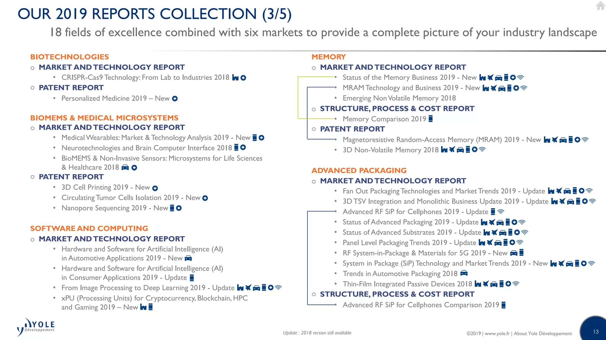 InP Wafer and Epiwafer Market: Photonics and RF 2019 report by Yole ...