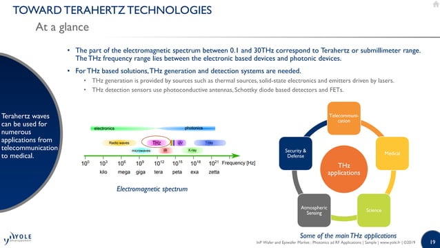 InP Wafer and Epiwafer Market: Photonics and RF 2019 report by Yole ...