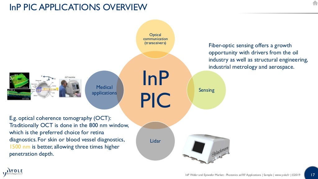 InP Wafer and Epiwafer Market: Photonics and RF 2019 report by Yole D…