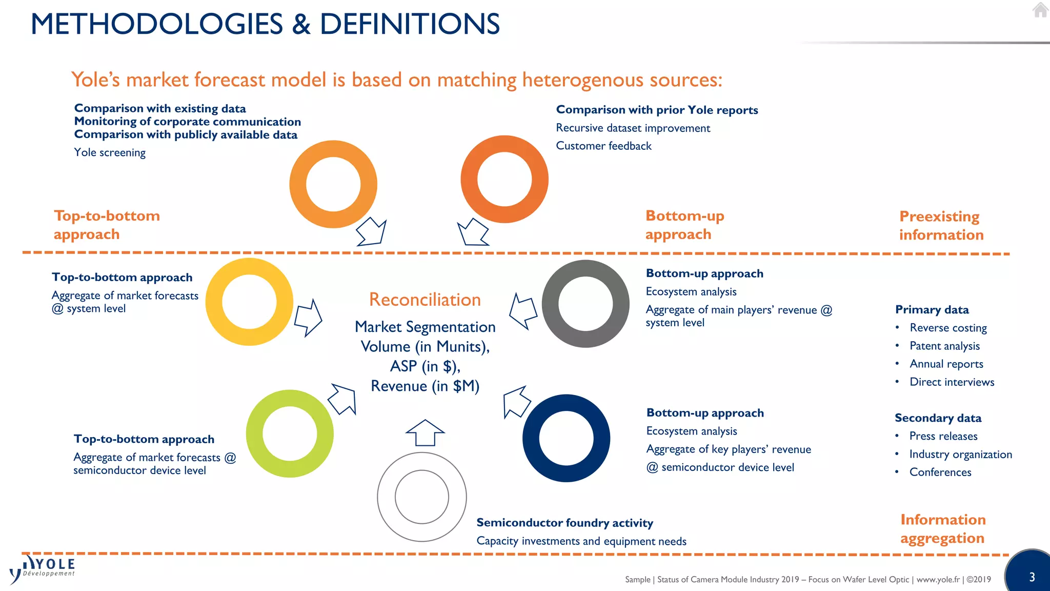 Status of the Camera Module Industry 2019 – Focus on Wafer Level Optics ...