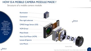 Status of the Camera Module Industry 2019 – Focus on Wafer Level Optics ...