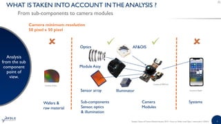 Status of the Camera Module Industry 2019 – Focus on Wafer Level Optics ...