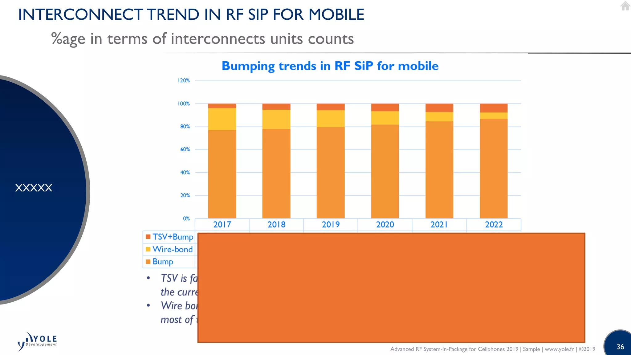 Advanced RF System-in-Package for Cellphones 2019 | PDF