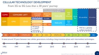 Advanced RF System-in-Package for Cellphones 2019 | PDF