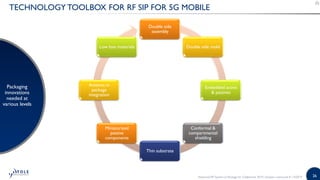 Advanced RF System-in-Package for Cellphones 2019 | PDF