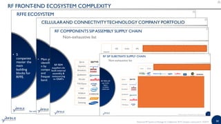 Advanced RF System-in-Package for Cellphones 2019 | PDF