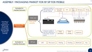 Advanced RF System-in-Package for Cellphones 2019 | PDF