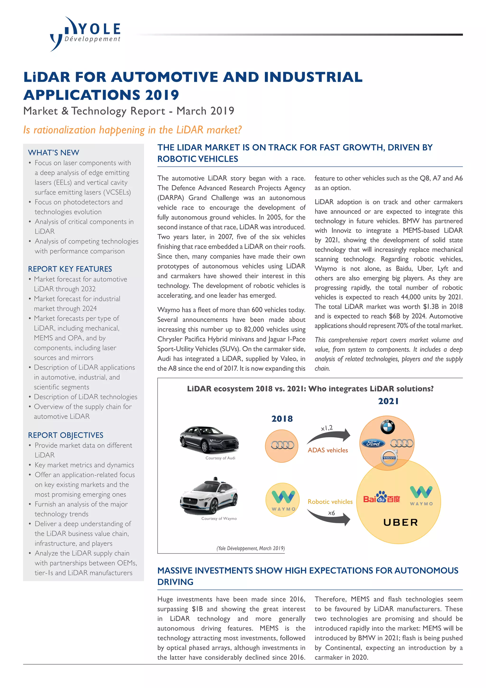 LiDAR for Automotive and Industrial Applications 2019 by Yole ...