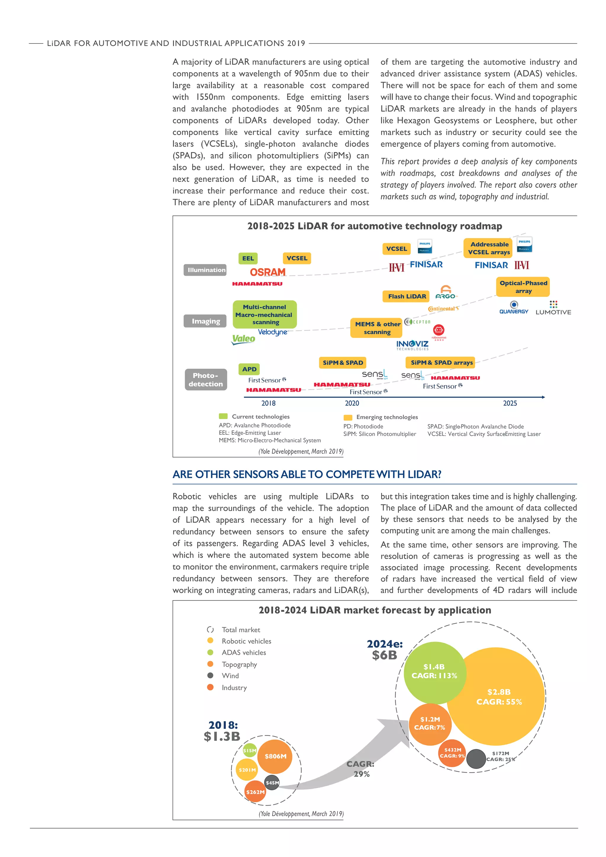 LiDAR for Automotive and Industrial Applications 2019 by Yole ...