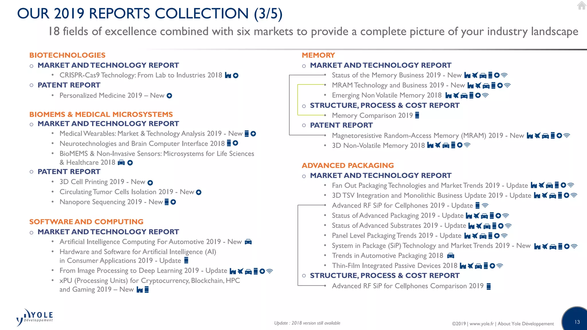 LiDAR for Automotive and Industrial Applications 2019 by Yole ...