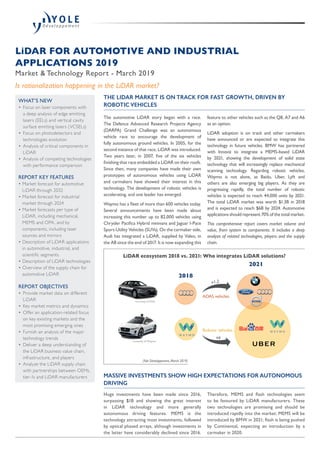 LiDAR for Automotive and Industrial Applications 2019 by Yole ...