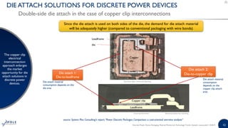Discrete Power Device Packaging: Materials Market and Technology Trends ...
