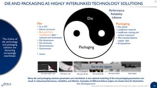 Discrete Power Device Packaging: Materials Market and Technology Trends ...