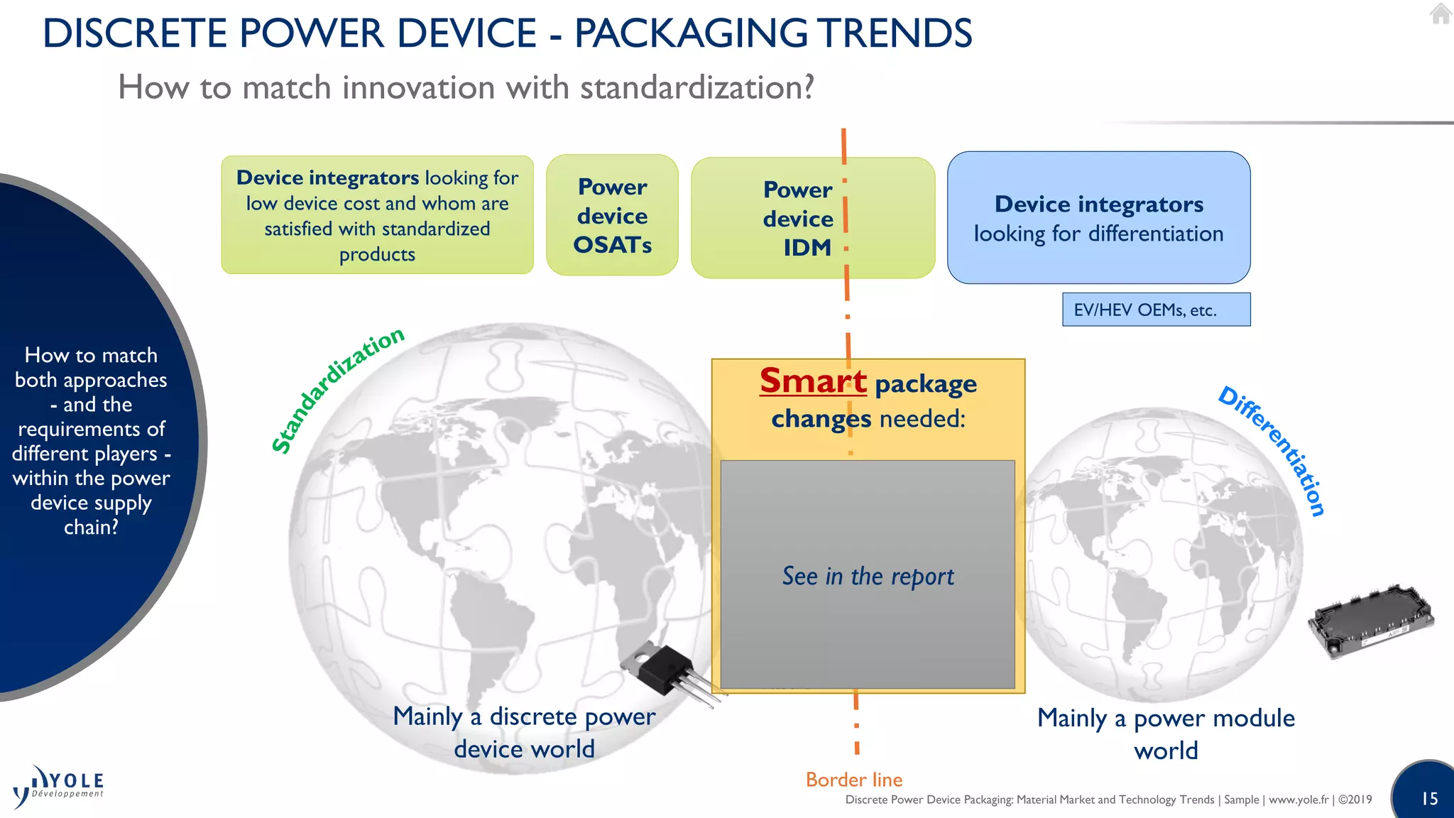 Yole Discrete Power Device Trends | PDF