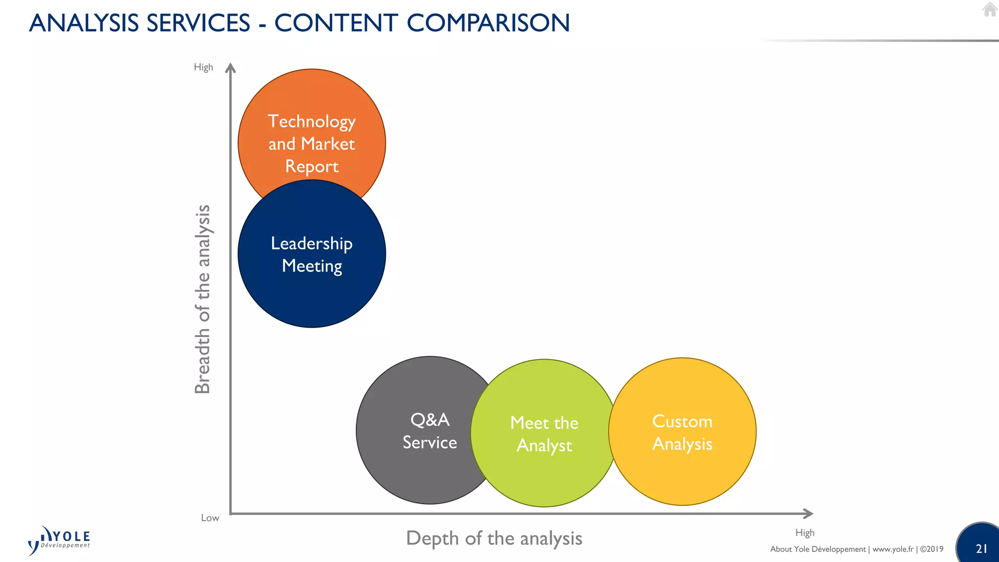 Yole Discrete Power Device Trends | PDF