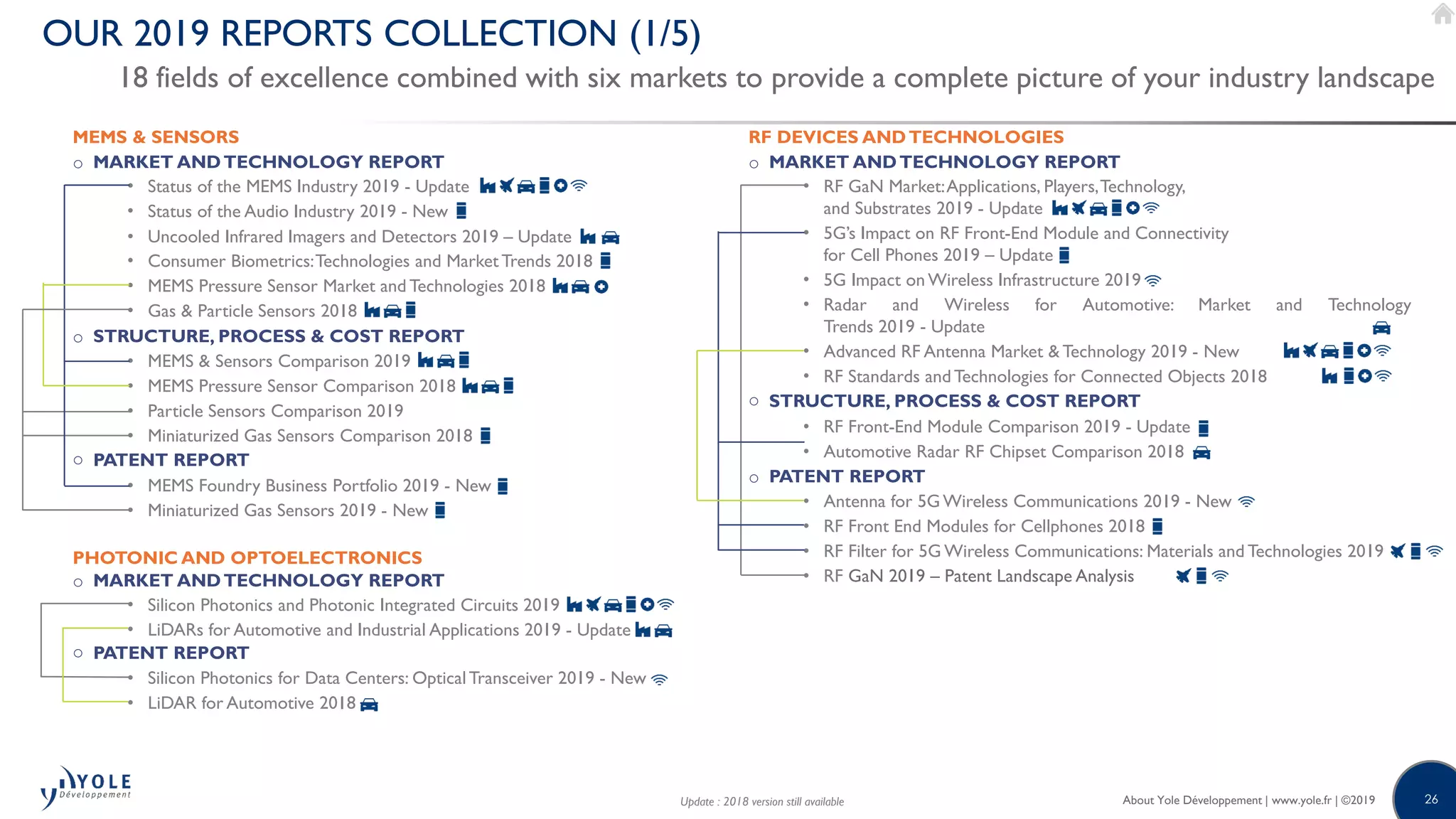 Yole Discrete Power Device Trends | PDF