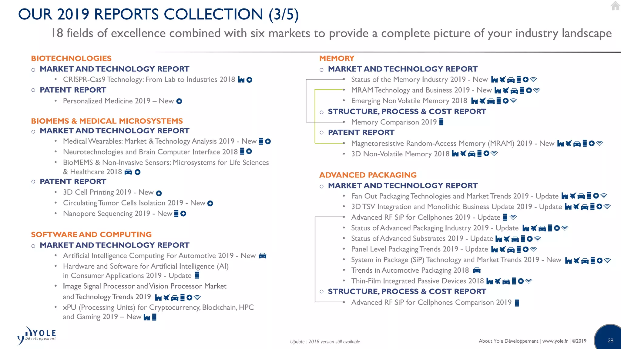 Yole Discrete Power Device Trends | PDF