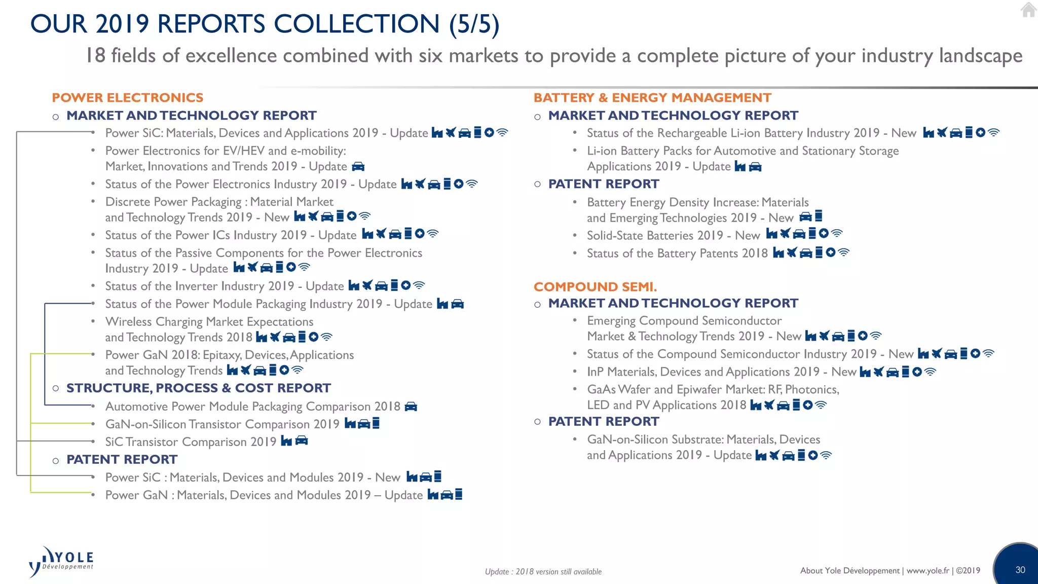 Yole Discrete Power Device Trends | PDF