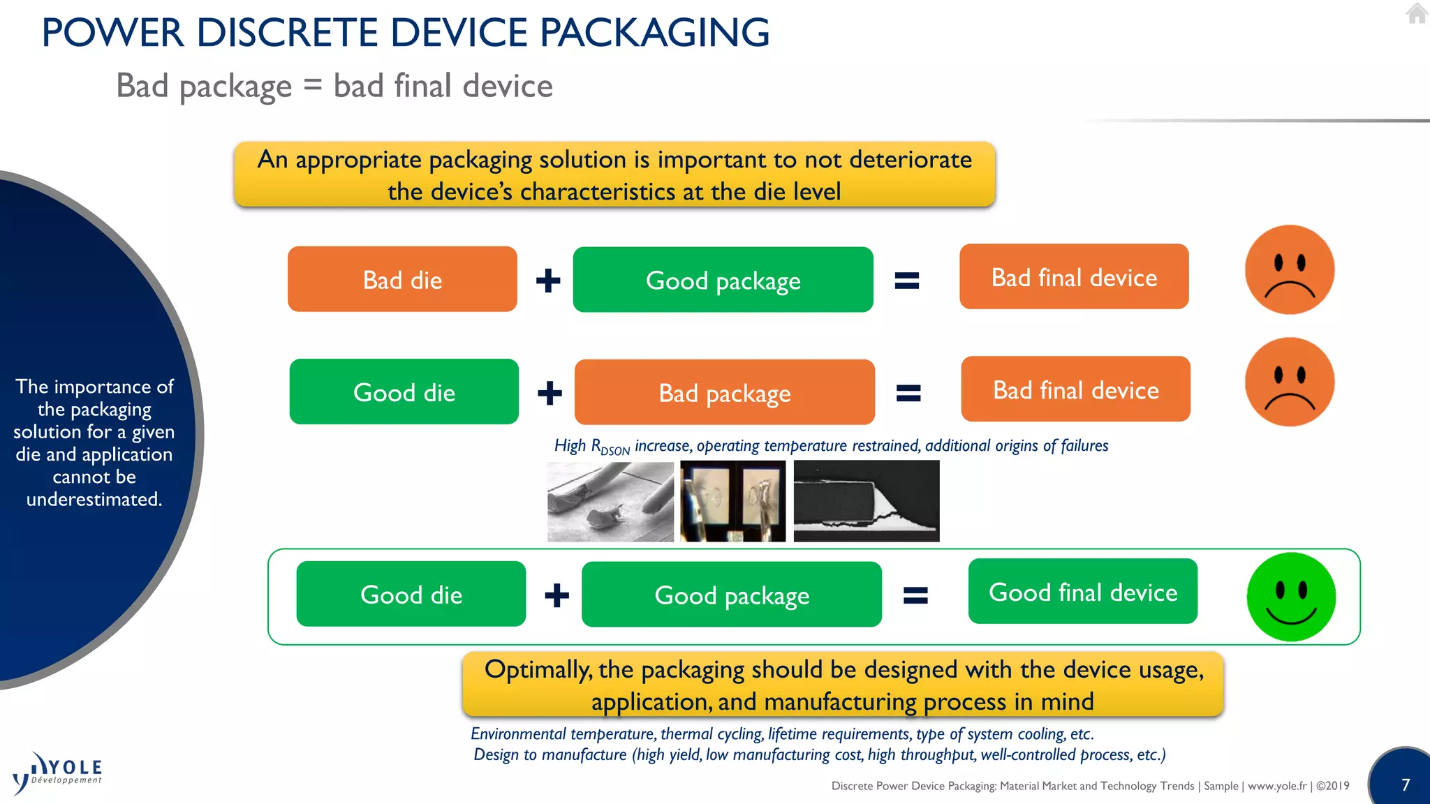 Yole Discrete Power Device Trends | PDF
