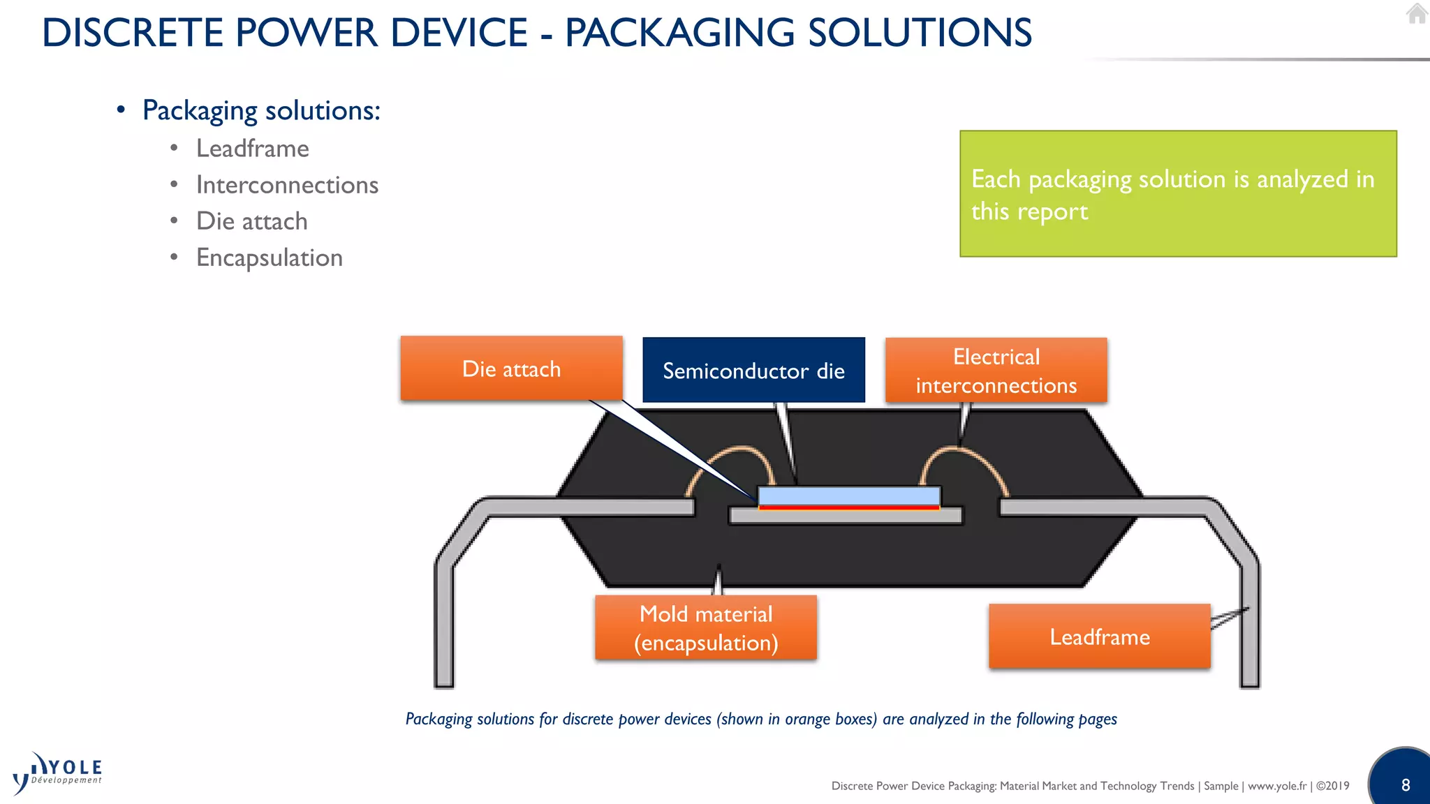 Yole Discrete Power Device Trends | PDF