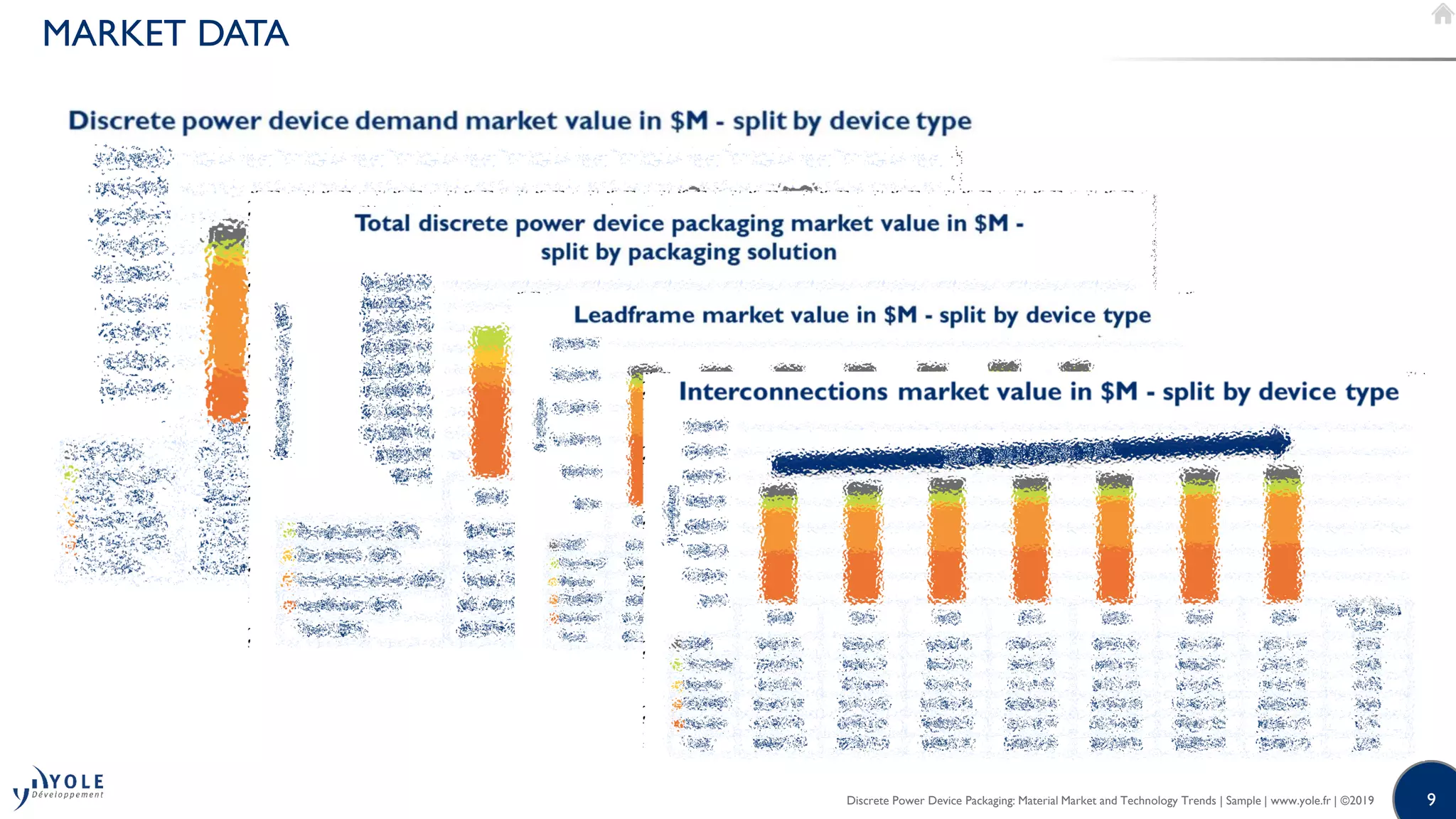 Yole Discrete Power Device Trends | PDF
