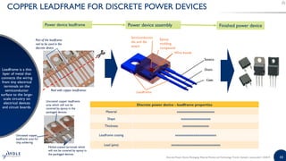 Yole Discrete Power Device Trends | PDF