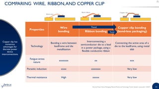 Yole Discrete Power Device Trends | PDF