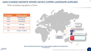 Yole Discrete Power Device Trends | PDF