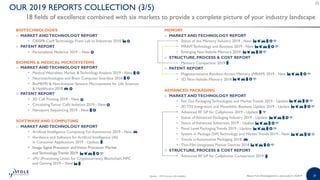 Yole Discrete Power Device Trends | PDF