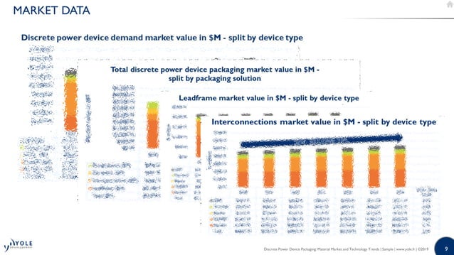 Yole Discrete Power Device Trends | PDF