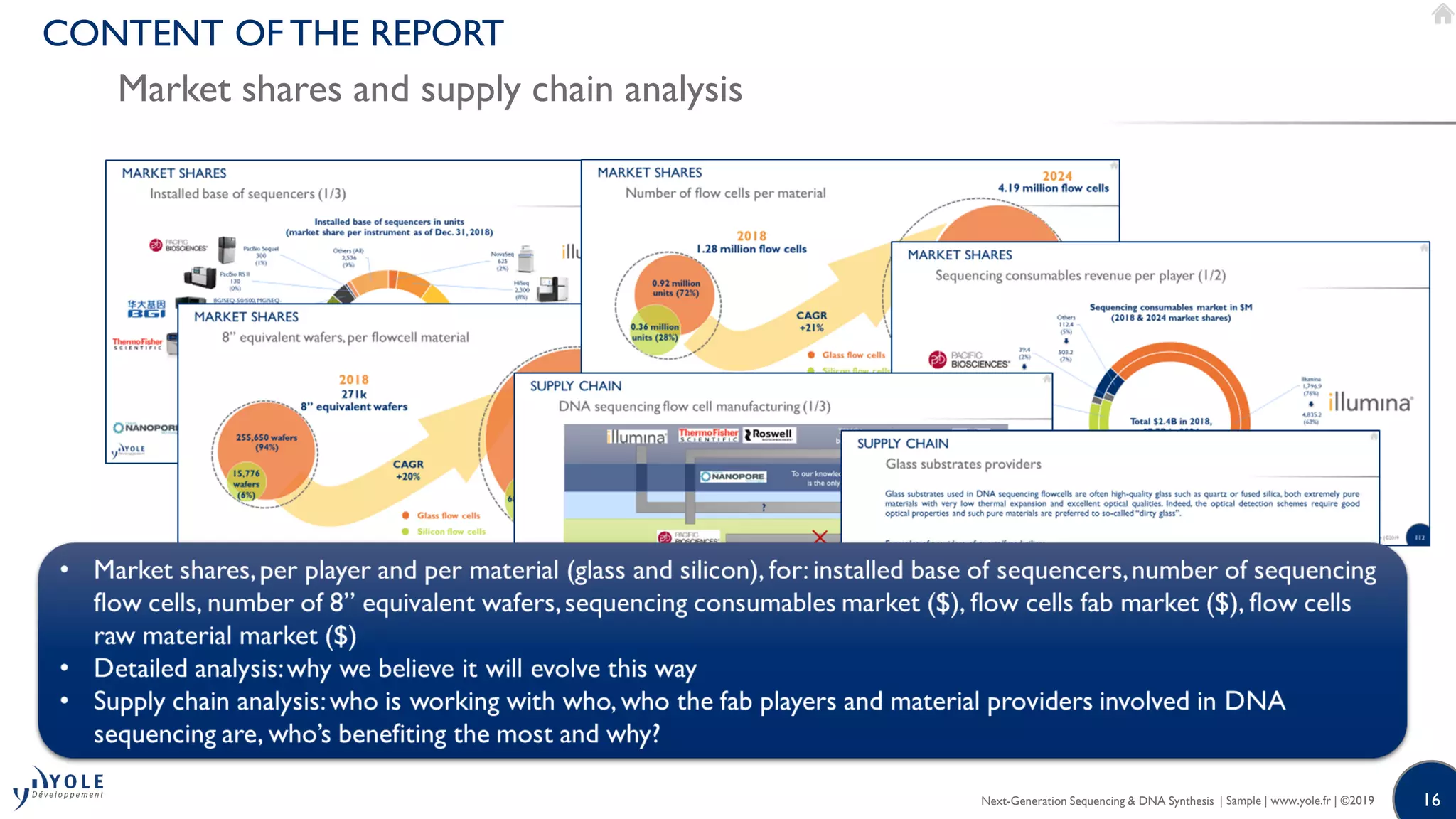 Next Generation Sequencing & DNA Synthesis: Technology, Consumables ...