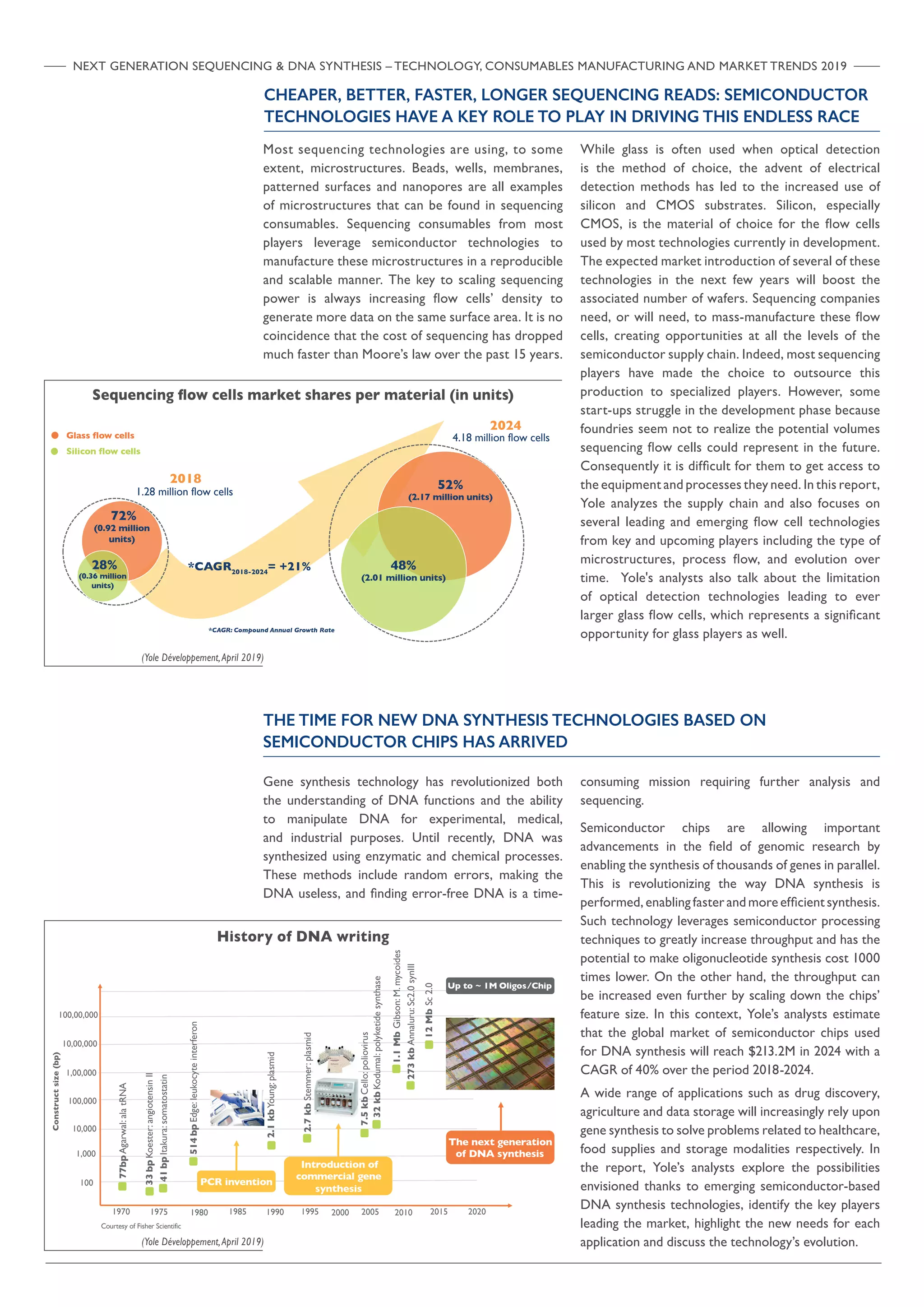 Next Generation Sequencing & DNA Synthesis: Technology, Consumables Manufacturing and Market ...