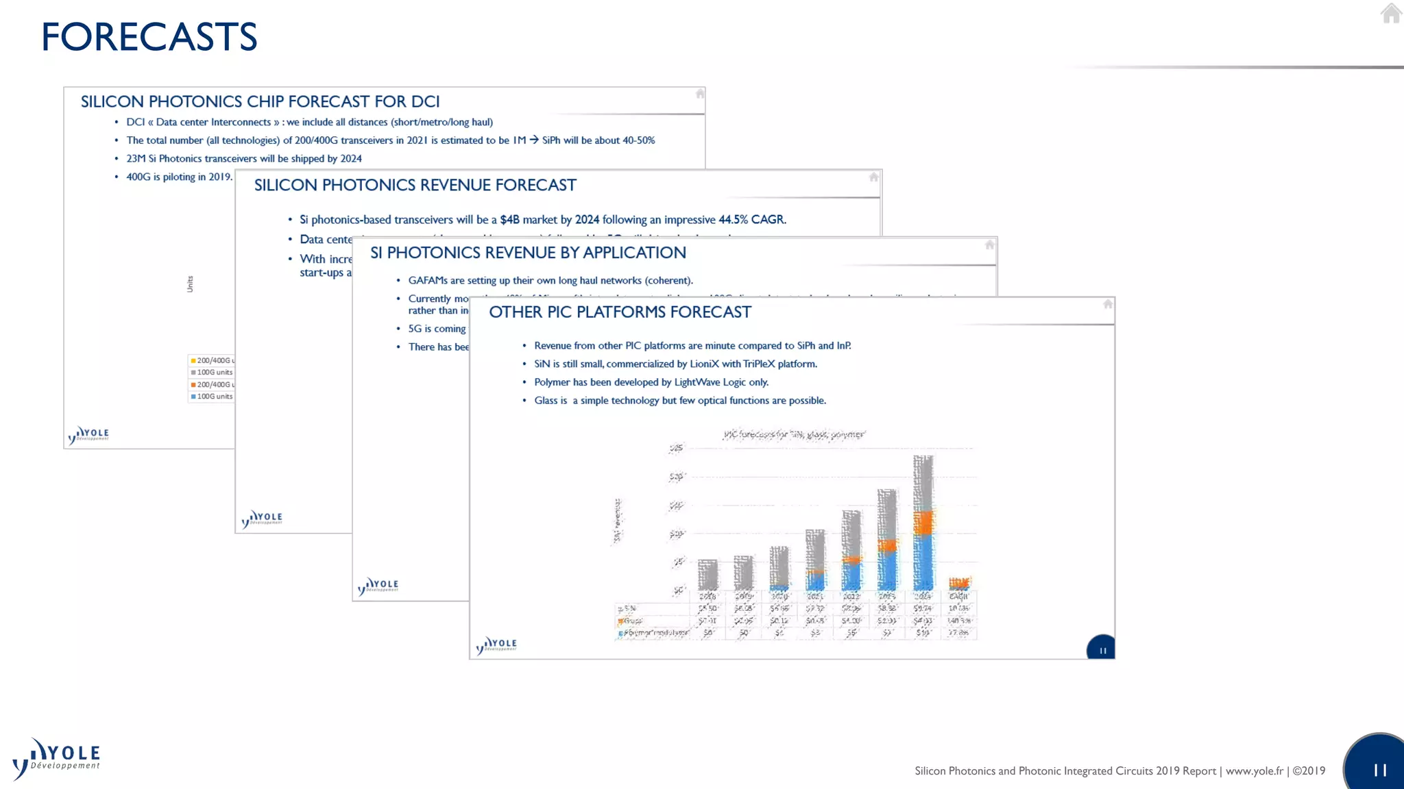 Silicon Photonics and Photonic Integrated Circuits 2019 by Yole ...