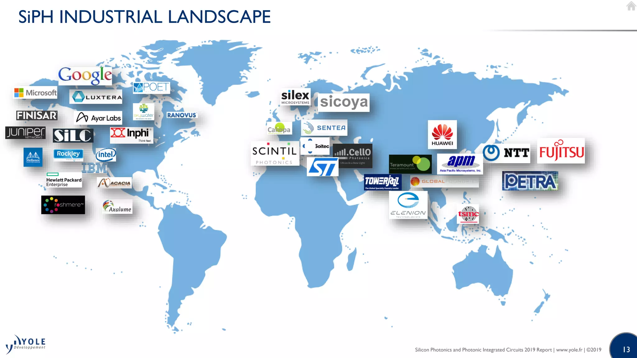 Silicon Photonics and Photonic Integrated Circuits 2019 by Yole Développement | PDF