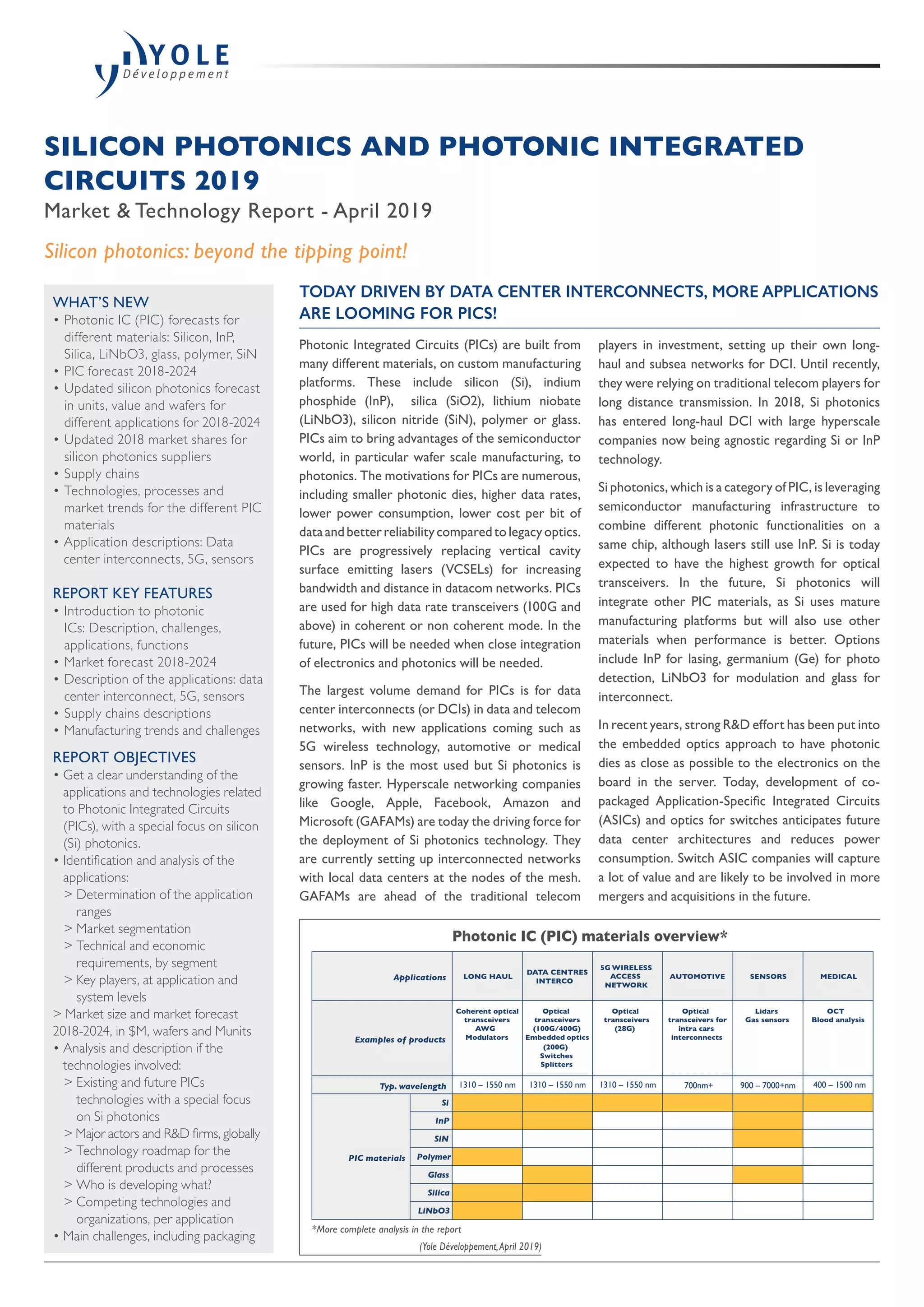 Silicon Photonics and Photonic Integrated Circuits 2019 by Yole Développement | PDF